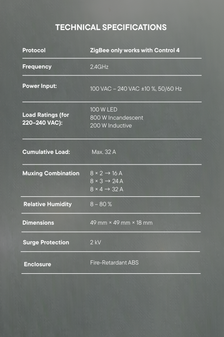 4 Channel Module(Zigbee + Control4) – Confio Technologies