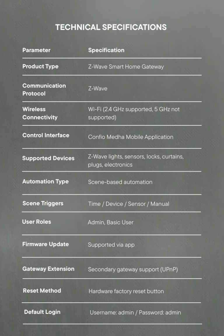 Medha Lite Gateway ( Z-Wave ) – Confio Technologies