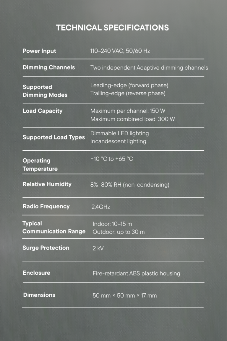 Dual Channel Adaptive Dimmer (Zigbee + Control4) – Confio Technologies